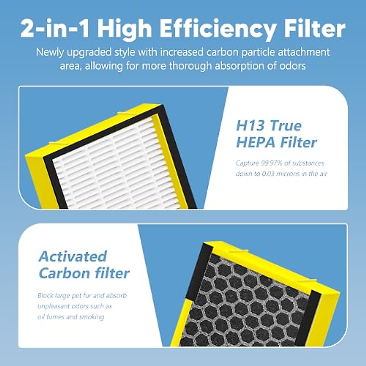 Upgrade FLT4825 HEPA Filter B Replacement for AC4825, AC4300, AC4900, AC4825DLX, AC4850, CDAP4500, AP2200 Air Purifier, 4 Pack