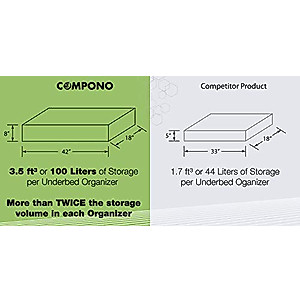COMPONO 2 Pack Under Bed Storage Containers for Under The Bed Storage with Large Clear Window Carry Handles. Creates Storage Under Bed Organizer for Any Household Items (Pattern, Underbed Storage)