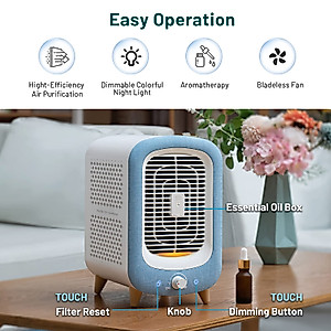 Jafända Air Purifiers JF180 Blue+ An Additional Set of New Replacement Filters,Exclusive for JF180