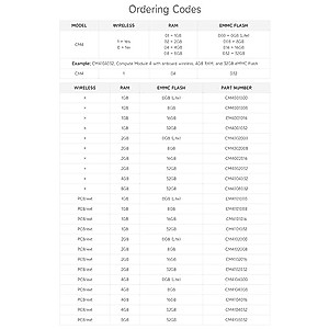 Waveshare Pi Compute Module 4 Comes with an Official Raspberry Pi CM4101032 (with Wireless, 1GB RAM, 32GB eMMC Flash), an Antenna Kit and a HEATSINK(3 Items)