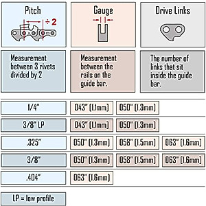 AILEETE 2-Packs 22 inch Chainaw Chain .325" LP Pitch - .058" Gauge - 86 Drive Links For 57CC Blue Max 2160 Chainsaw & 5200 5800 6200 Models, Replaces 21LPX086G