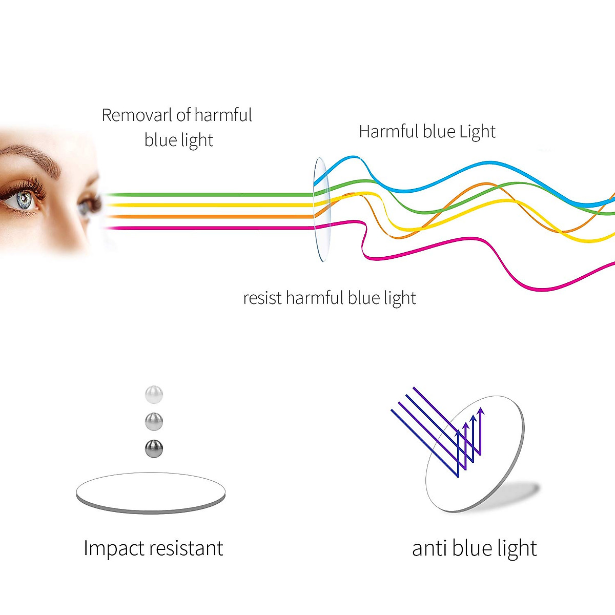 Amazon Essentials Unisex Blue Light & UV400-Blocking Glasses for Computer or Gaming, Black & Clear