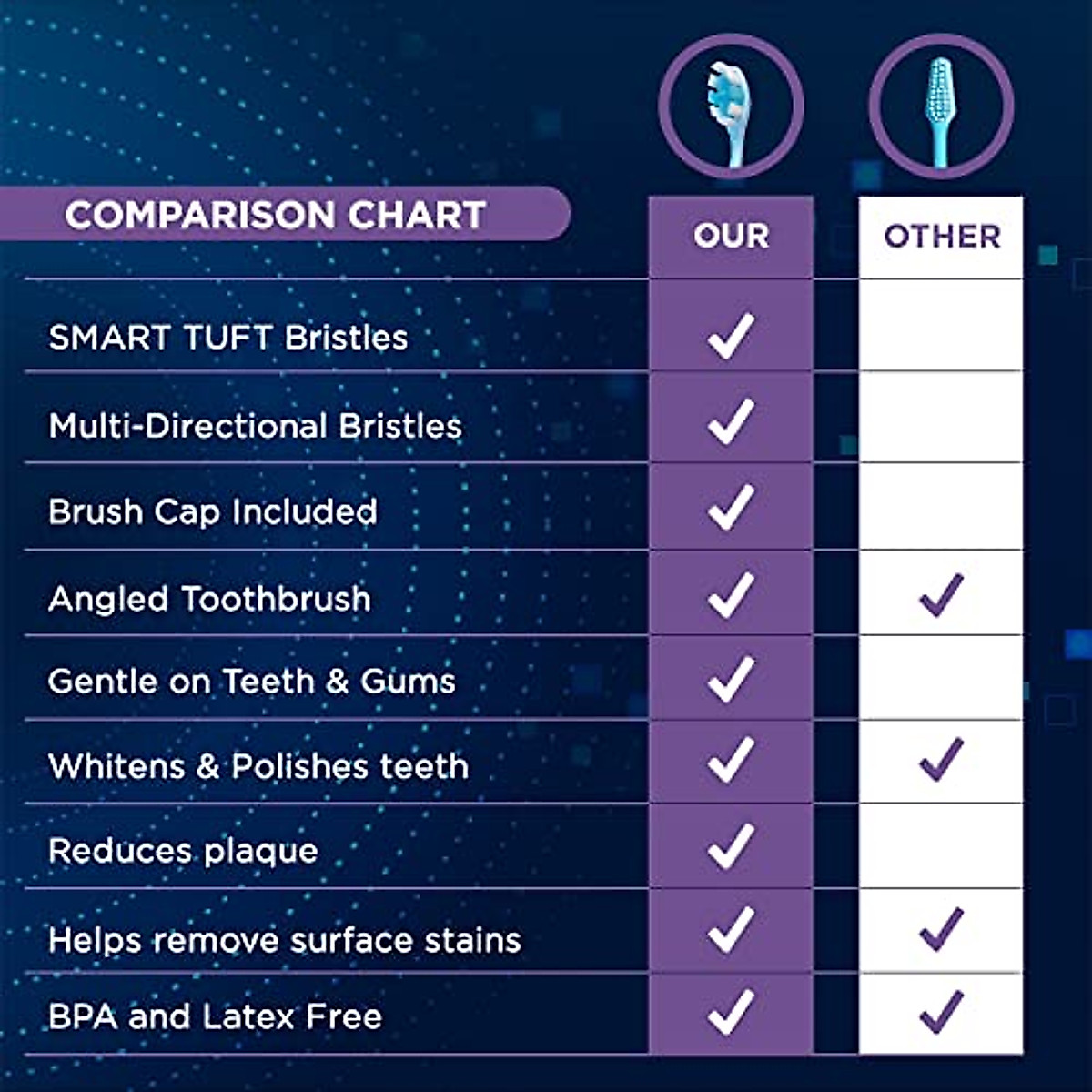 GuruNanda Butter on Gums Xtra Clean Toothbrush with Brush Cap, Soft Bristles for Sensitive Gums, Soft Toothbrush for Kids & Adults, 1ct