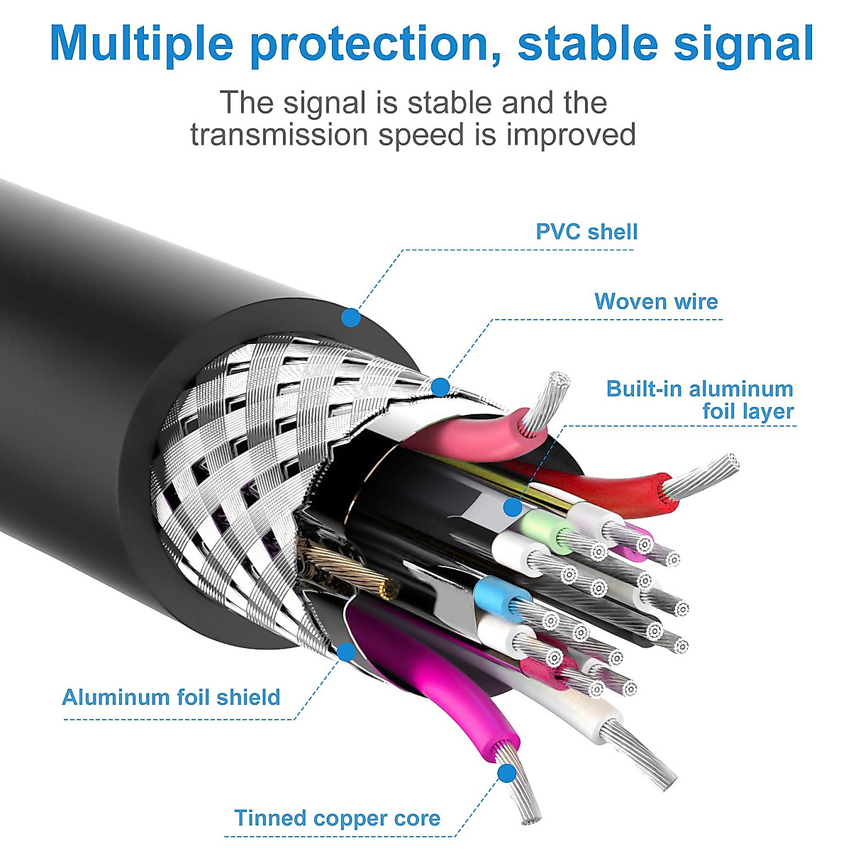 Mini Displayport to Displayport Cable, KissU Mini DP to DP Cable, Thunderbolt to DisplayPort Cable, 6ft, 4K@60Hz/ 2K@144Hz, Male to Male, Gold-Plated Cord, for Laptop PC TV etc- Black