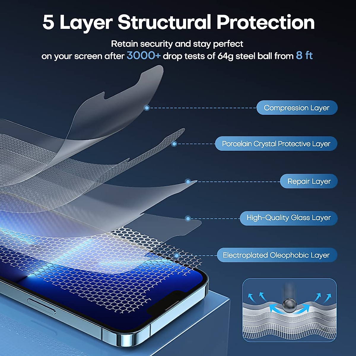 TAURI 3 + 3 Pack Designed for iPhone 13 Pro Camera Lens Protector, 3 Pack Tempered Glass Screen Protector, 9H Hardness Case Friendly Easy Installation Kit, 6.1 Inch