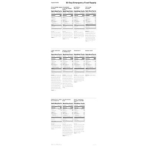 Augason Farms 30-Day 1-Person Standard Emergency Food Supply Kit, Survival Food, Just Add Water, 200 Servings