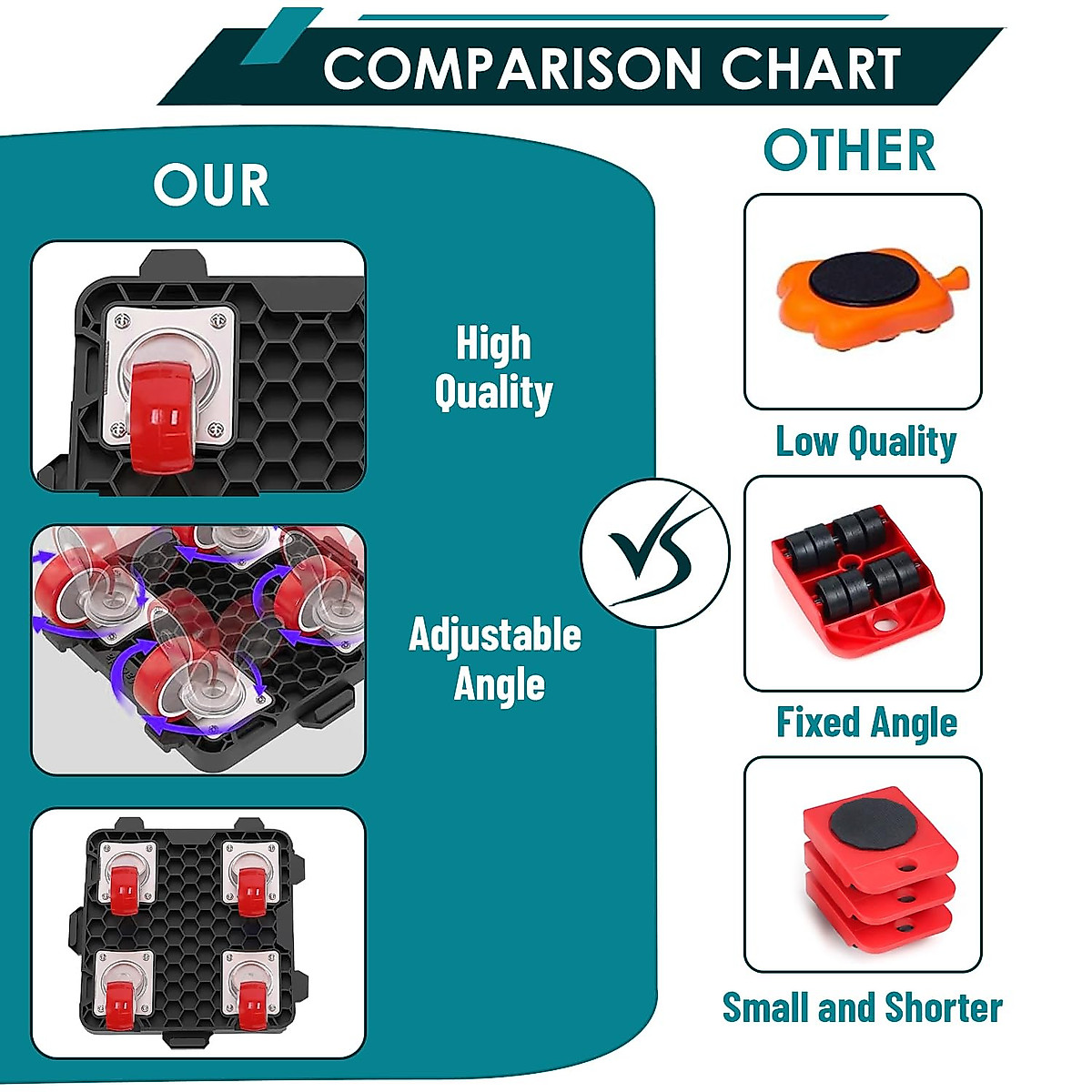 FLODOLUCA Furniture Movers with Wheels & Furniture Lifter Set, Furniture Dolly, Furniture Lifter Tool, Furniture Jack, Furniture Movers 360° Rotatable Rubber Wheels for Moving Heavy. Max:1100 lb.