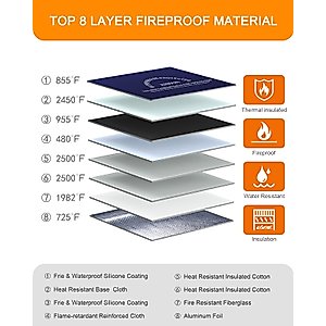 Fireproof Document Bag with 5200℉ Heat Insulated,14.0”x10.4” Waterproof and Fireproof Money Bag,8 Layers Thickened Fire Safe Storage Bag Pouch with Zipper for Document,Money and Cash,Blue