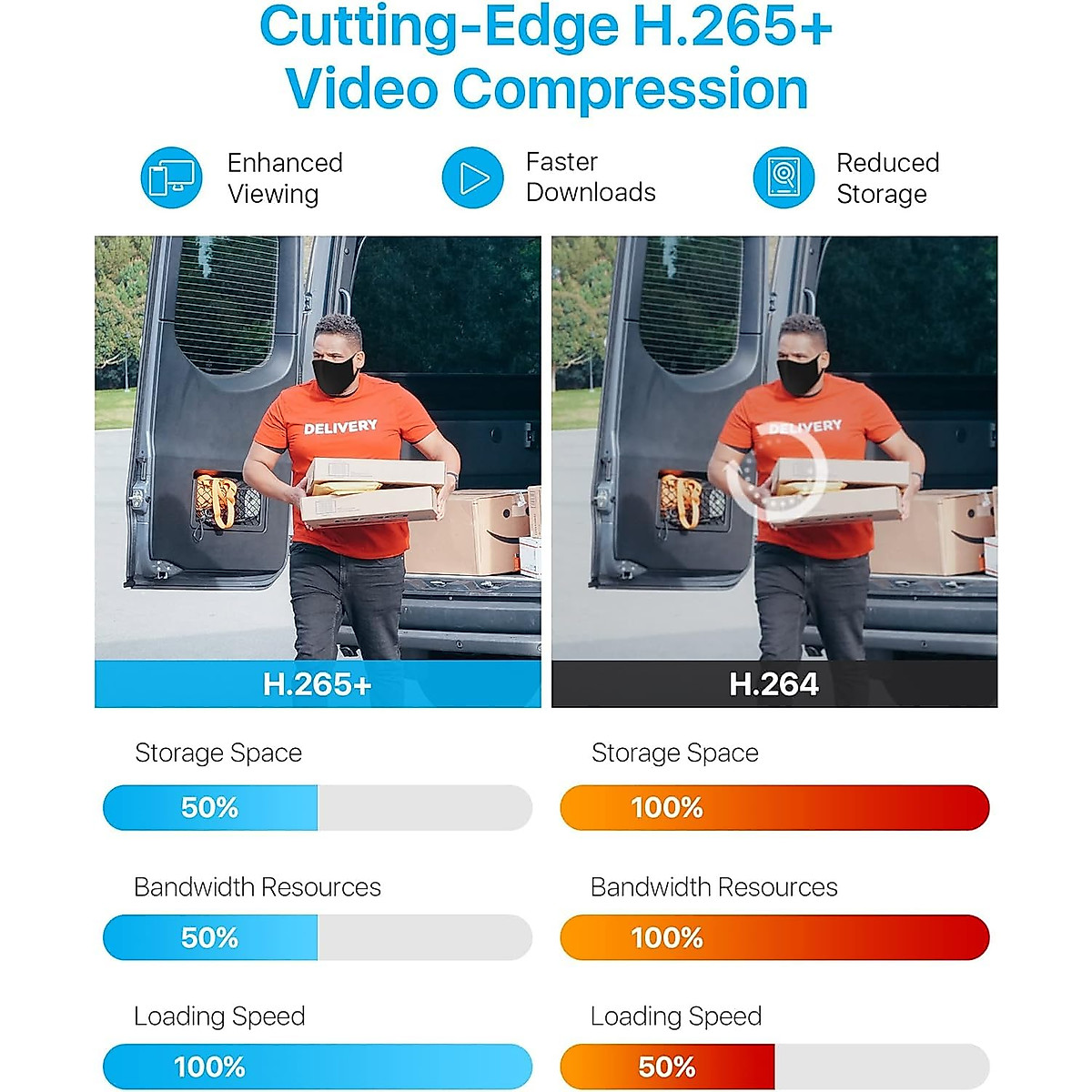 ZOSI 3K 5MP Lite H.265+ Home Security Camera System with AI Human Vehicle Detection, 8 Channel Surveillance DVR and 4 x 1080p Weatherproof CCTV Dome Camera Outdoor Indoor, 80ft Night Vision, 1TB HDD