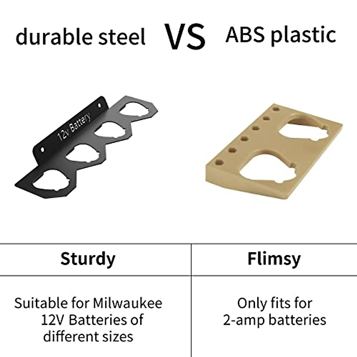 Herbert-fty Metal Milwaukee M12 Battery Holder,Durable Battery Wall Mount Rack for Milwaukee M12 12V Battery,Milwaukee Battery Storage with 4 Slots,Battery Mount Organizer for Milwaukee,Black