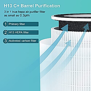 Hepa Air Purifiers for Home Large Room 1500 Sq.Ft, Hestom H13 whole Home Air Purifier, Quiet Room Air Filters for Pet, Auto Mode, Speed Control, Sleep Mode, AQI Display,White