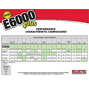 E6000 Eclectic Products inc. Plus Multi-purpose Clear Glue, Waterproof and Paintable, Strong Flexible Craft Adhesive for Wood, Glass, Fabric, Ceramic, Metal and More, 26.6ml