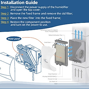 Sconva 45 Humidifier Filter Pad Water Panel Replacement Compatible with Aprilaire Whole House Humidifier Models 400, 400A, 400M Humidifier Parts & Accessories (Pack of 2)