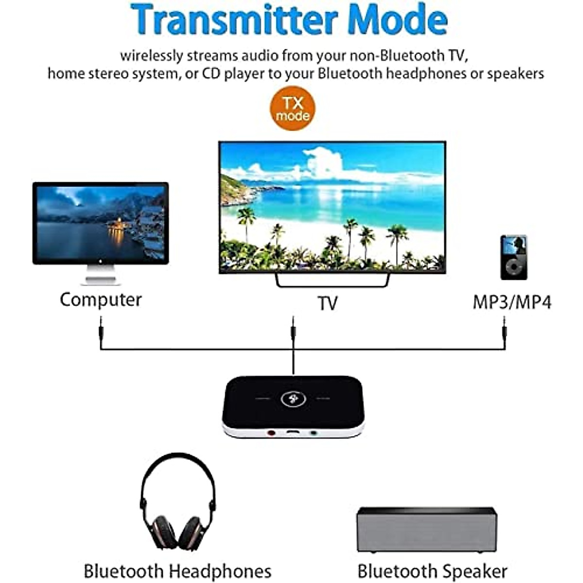 Bluetooth Transmitter Receiver, 2-in-1 Wireless Bluetooth Audio Adapter, 3.5mm AUX RCA Adapter, RCA Bluetooth Adapter for TV/Car/PC/Headphones Home Stereo System