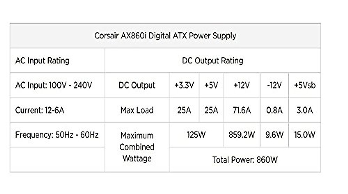 CORSAIR AX860i Power Supply: 860W, 80+ Platinum, Fully Modular