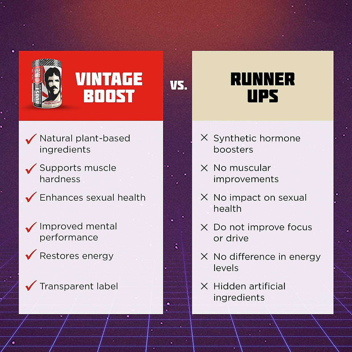 Vintage Boost – Testosterone Booster for Men with Natural Ingredients – Maca Root – Shilajit – Tribulus Terrestris – Boosts Vitality, Builds Muscle & Increases Muscle Hardness – 126 Veggie Caps