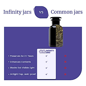 Infinity Jars Round jar Black Ultraviolet Glass Refillable Empty Apothecary Jar 250 ml (8.4 Fl oz) with Airtight Glass Lid for Tea, Spices, Dried Goods, Herb Storage | Smell Proof Jar 3-Pack