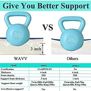 WAVV 4 inch Full Futon Mattress,Updated Japanese Floor Mattress Thicken Tatami, Foldable Sleeping Roll up Mattress with CertiPUR-US Certified Breathable Cover for Guest, Kids Floor Pad,Camping