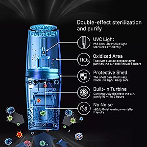 JETS AIR PRO Portable UV Air Sanitizer, AC Pluggable Air Purifier, Wall Plug-In, Air Purifier for Viruses, Germs, and Bacteria, Reduces Odors, UVC Light, Eliminate and Sanitize Germs and Airborne Pollutants. For home, car, office, hotel.