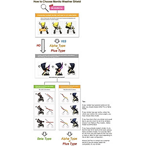 Manito Castle Alpha Twin Stroller Weather Shield (Navy)