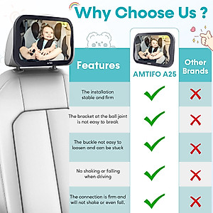 Baby Car Mirror for Rear-Facing Seat - Shatterproof & No-Shake Design,Wide-Angle View,Easy Install 360° Adjustable,Infant and Toddler Travel Essential,by AMTIFO