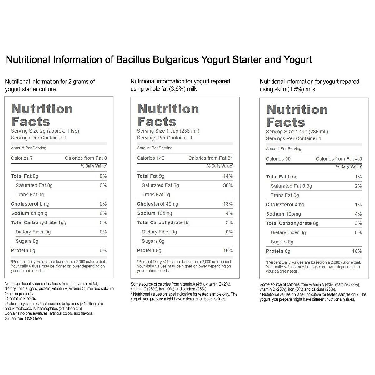 Bulgarian Yogurt Starter (Makes 40 Gal / 150 L)