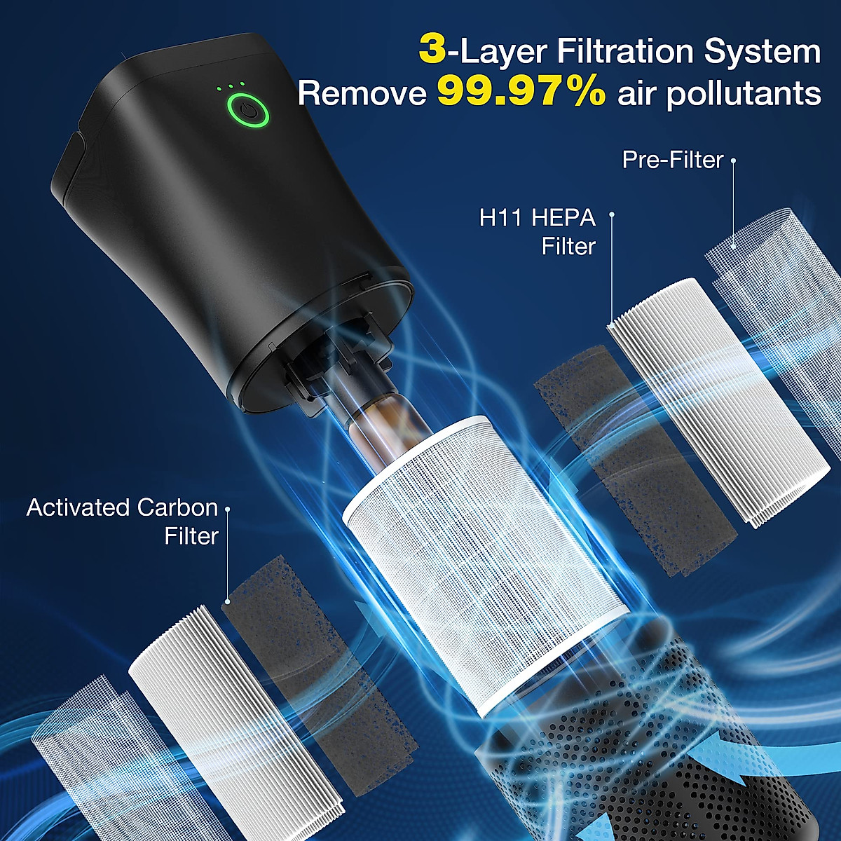 Portable Car Air Purifier - Homintell Mini Air Purifiers for Smokers and Allergies Air Cleaner, True Hepa Air Filter, Aromatherapy bottle