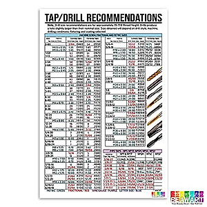 BEAWART Tap Drill Poster Tap Drill Recommendations Chart with Machine Screw, Fractional and Metric Sizes Canvas Wall Art Hanging for CNC Shop, Garage, Toolbox, Green Poster