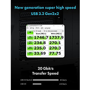 GRAUGEAR 3.5 Inch Front Panel USB C Hub, SD/microSD Internal Card Reader, 20Gbps USB 3.2 Gen 2x2, 20-pin Type-E Key-A Header & USB3.0 Header & 15-Pin SATA Power Connector Required [G-MP01CR]
