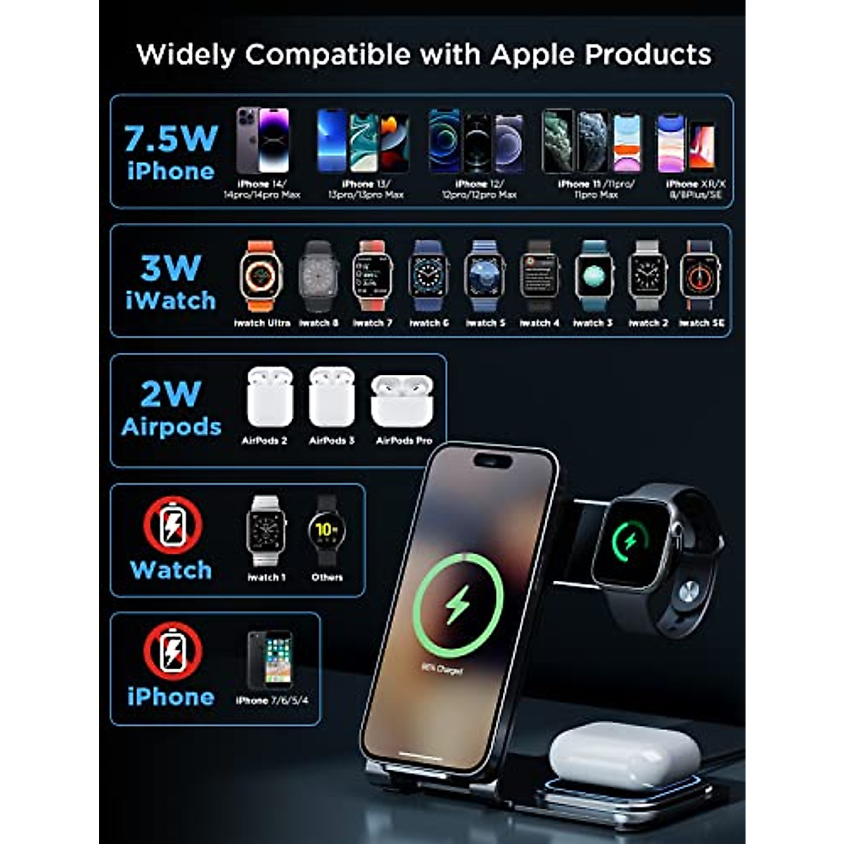 Wireless Charger, 3 in 1 Wireless Charger Station Anchorock Fast Charging Stand Charging Dock for iPhone 14/13/12/11/Pro/Max/XS/XR/X/8/Plus/Apple Watch 7/6/5/4/3/2/SE/AirPods 3/2/Pro, More QI Devices