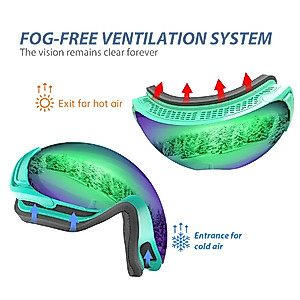 VANRORA Ski Goggles PRO, Frameless Interchangeable Lens Snowboard Goggles 100% UV Protection Anti fog for Men Women Youth