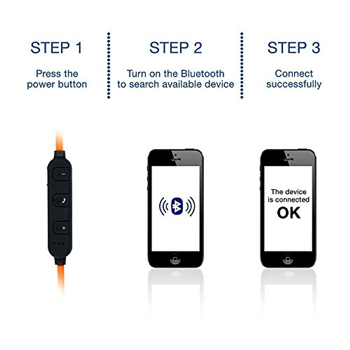 Emerson Wireless In-Ear Bluetooth Sports Earbuds Headphones with Universal Mic and Remote and Tangle free cable ER106001