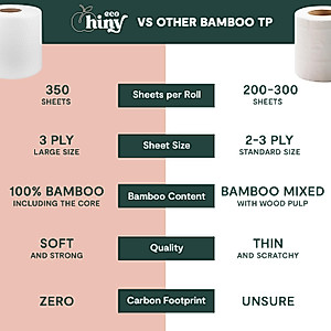 ecoHiny Premium & Soft Bamboo Toilet Paper | 12 Mega Rolls, 3 ply, 350 Sheets | FSC Certified, PFAS & BPA Free, Septic Safe | Tree Free & Plastic Free