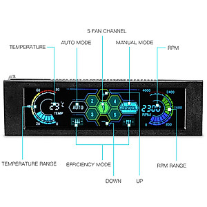 Wscoficey Fan Controller Temperature Monitor Automatic Speed Control LCD Front Panel STW 5.25" 5 Channel Touchscreen for Computer Cooling Fans