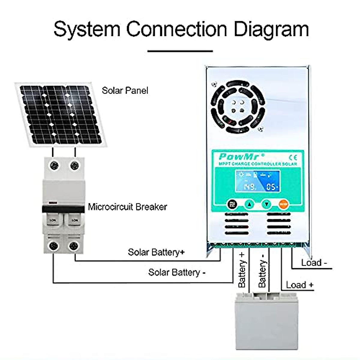 Kavolet MPPT-60A Solar Charge Controller with Fan, 12/24/36/48V Auto-Max DC150V Input, LCD Display, for Vented Sealed Gel Lithium Battery