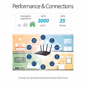 ASUS RT-AX55 AX1800 Dual Band WiFi 6 Gigabit Router, 802.11ax, Lifetime Internet Security, Parental Control, Mesh WiFi Support, MU-MIMO, OFDMA, 4 Gigabit LAN Ports, Beamforming (Renewed)