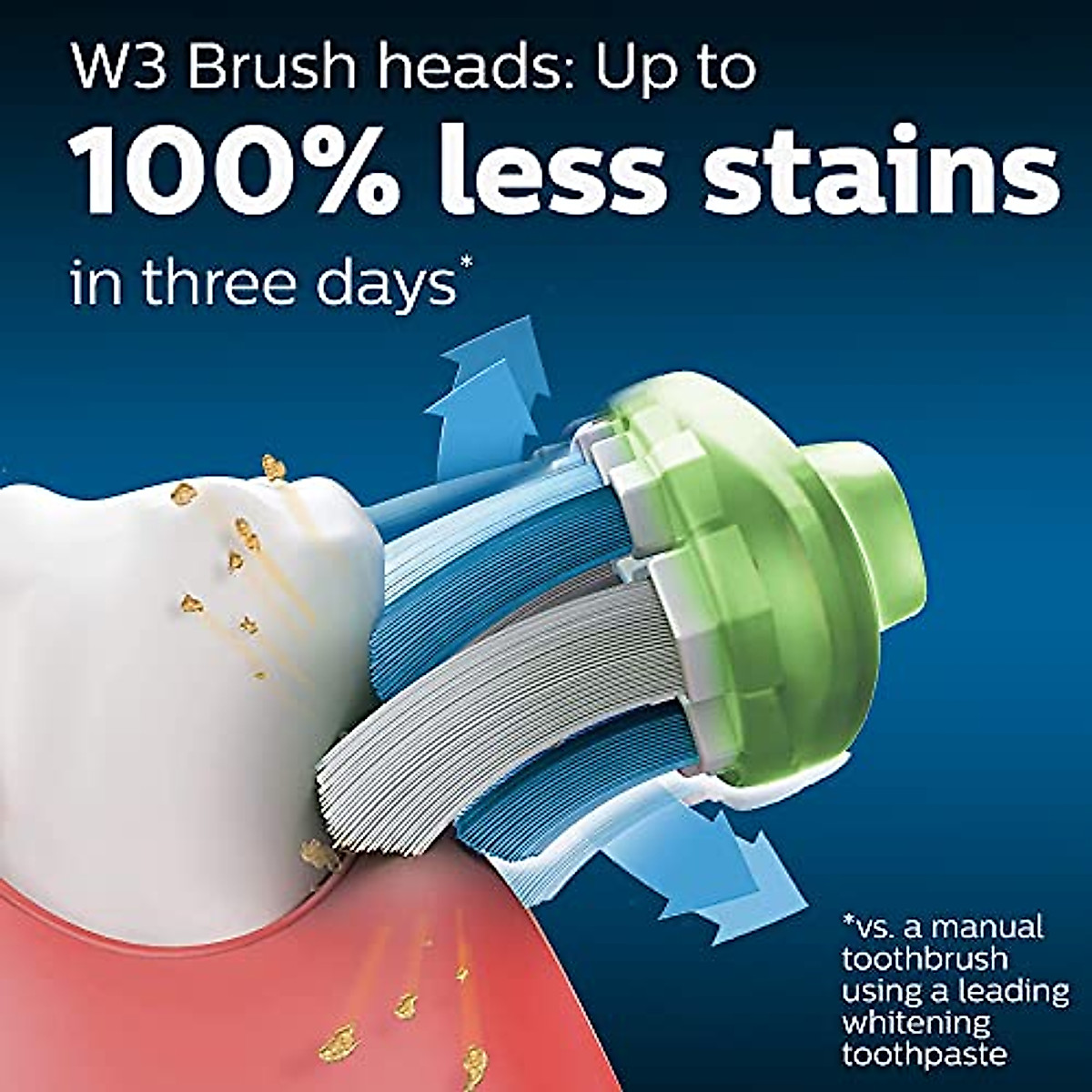 Philips Sonicare Genuine Replacement Toothbrush Heads Variety Pack, C3 Premium Plaque Control, G3 Premium Gum Care & W3 Premium White, 3 Brush Heads, White, HX9073/65