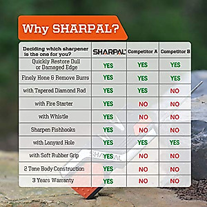 SHARPAL 101N 6-In-1 Pocket Knife Sharpener & Survival Tool, with Fire Starter, Whistle & Diamond Sharpening Rod, Quickly Repair, Restore and Hone Straight and Serrated Blade
