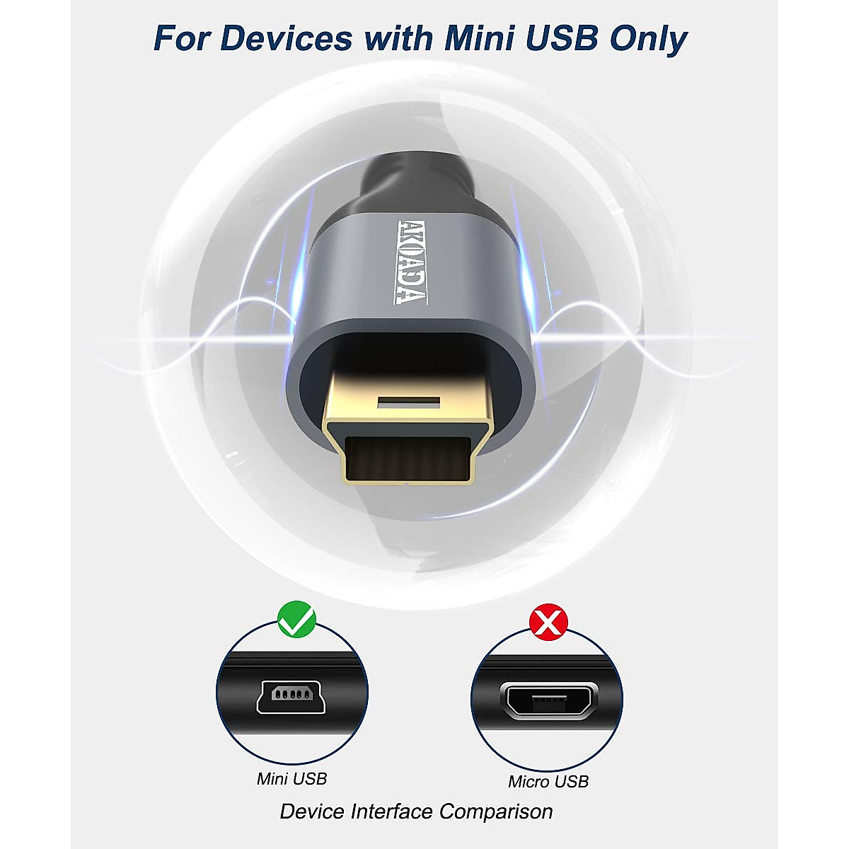 AkoaDa 2 Pack Mini B to USB C Cable 10ft, USB C to Mini USB Cable Charging Cord for GoPro Hero 3+, PS3 Controller, MP3 Player, Yeti Microphone, Digital Camera, GPS Receiver, PDAs and More