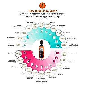 VLIKE Noise Sound Level Meter, Digital Decibel Meter with LCD, Audio Measurement 30 dB to 130 dB, DB Meter with A and C Frequency Weighting for Sound Level Testing