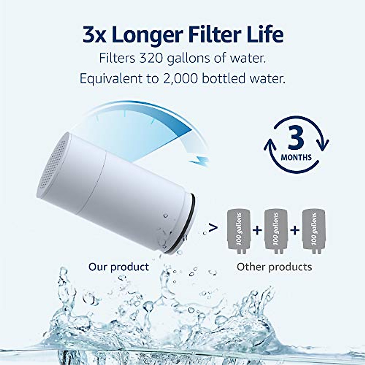 Waterdrop Ultra Filtration Faucet System Replacement Water Filters for Skin Care, Fits WD-FC-02, WD-FC-01, WD-FC-06, WD-FC-03, Last Up to 9 Months, Pack of 3