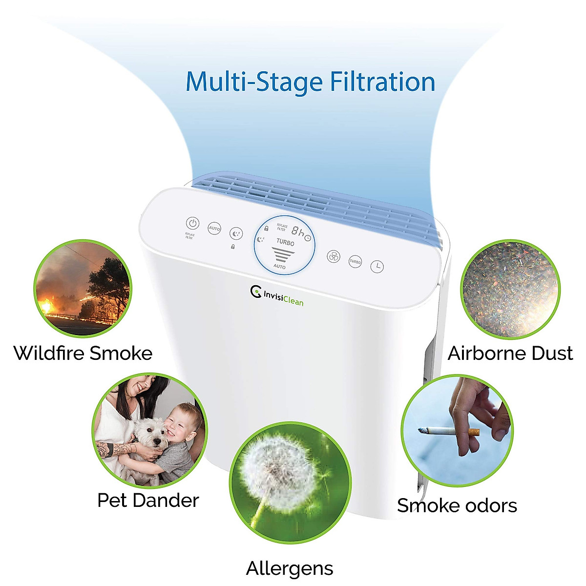 InvisiClean Sensa Air Purifier – H13 True HEPA Smart Air Quality Sensor for Bedrooms, Allergies and Pets, Large Rooms, Smoke, Dust, Allergens, Odors, Carbon, Ultra Quiet, No Ozone IC-5120