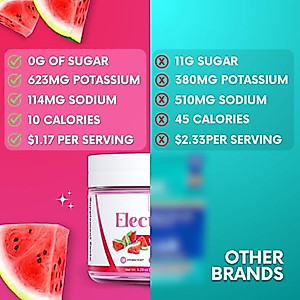 Zero Sugar - Watermelon Candy Electrolytes Powder - Refreshing Hydration - Caffeine Free Energy with All Natural Ingredients - Vegan, Keto and Paleo - Sugar Free Electrolytes Drink Mix - 30 Servings