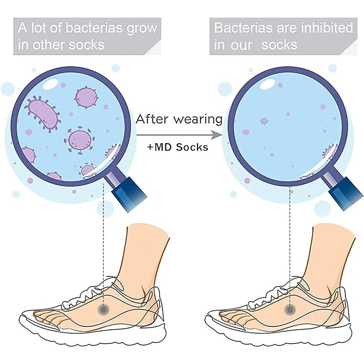 +MD Ultra Soft Athletic Running Socks for Women and Men, Cushioned Moisture Wicking No Show Short Casual Sports Socks-6 Pairs, 2Black/2White/2Grey9-11