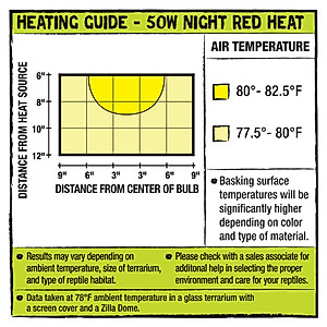 Zilla 4 Pack Incandescent Bulb, Night Red Heat, 50 Watt