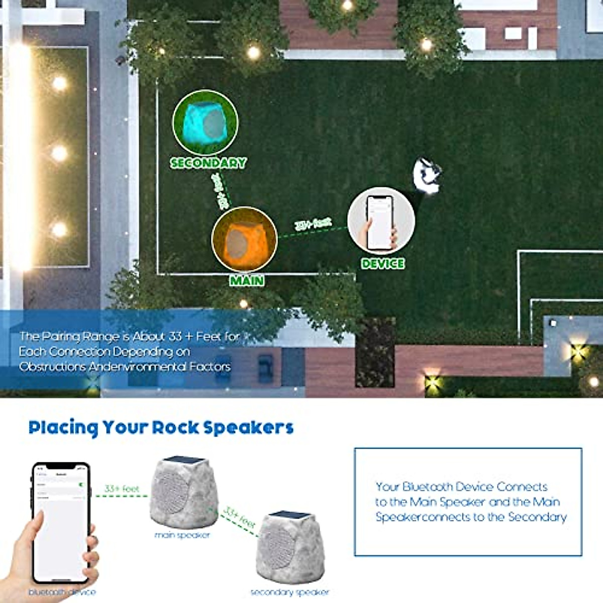 Outdoor Rock Speaker Solar-Powered Wireless Bluetooth 5.0 Speaker Waterproof with RGB Color Multi-Unit Connect Outdoor Speakers for Patio Pool Deck Yard Garden and Home - Pair