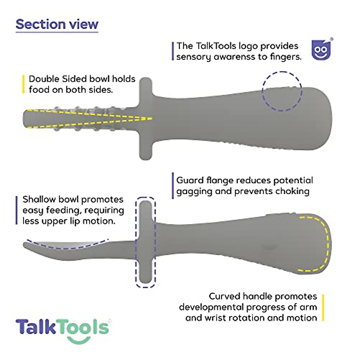 TalkTools Itsy Tiny Silicone Spoons – Twin Pack Soft Silicone Self-Feeding Training Spoons for Kids & Toddlers, Anti-Choking Flange Guard and Non-Slip Handle (Sage)