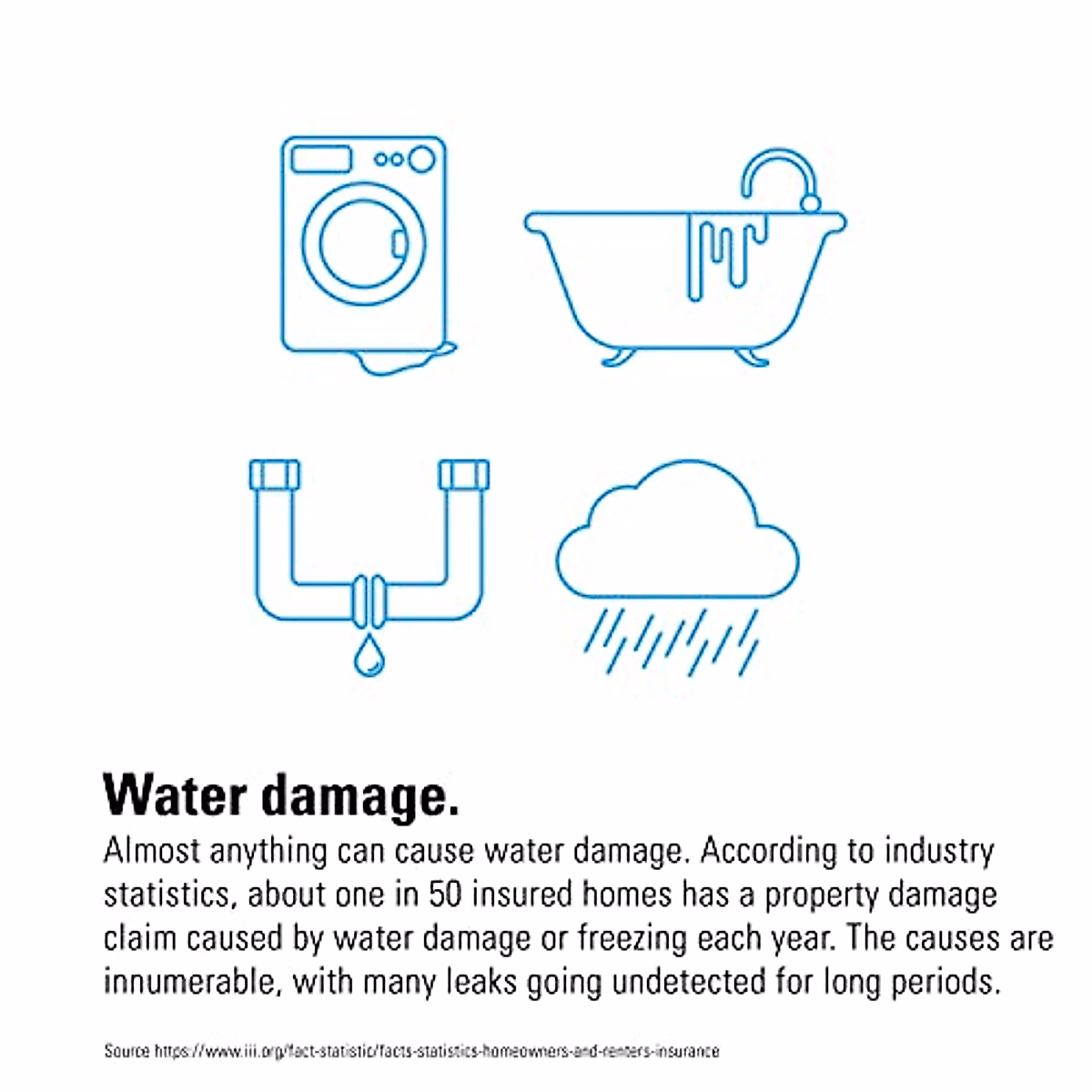 Eve Water Guard - Smart Home Water Leak Detector, 6.5 ft Sensing Cable, 100 dB Siren, (Apple HomeKit), App Notifications, Bluetooth, Thread