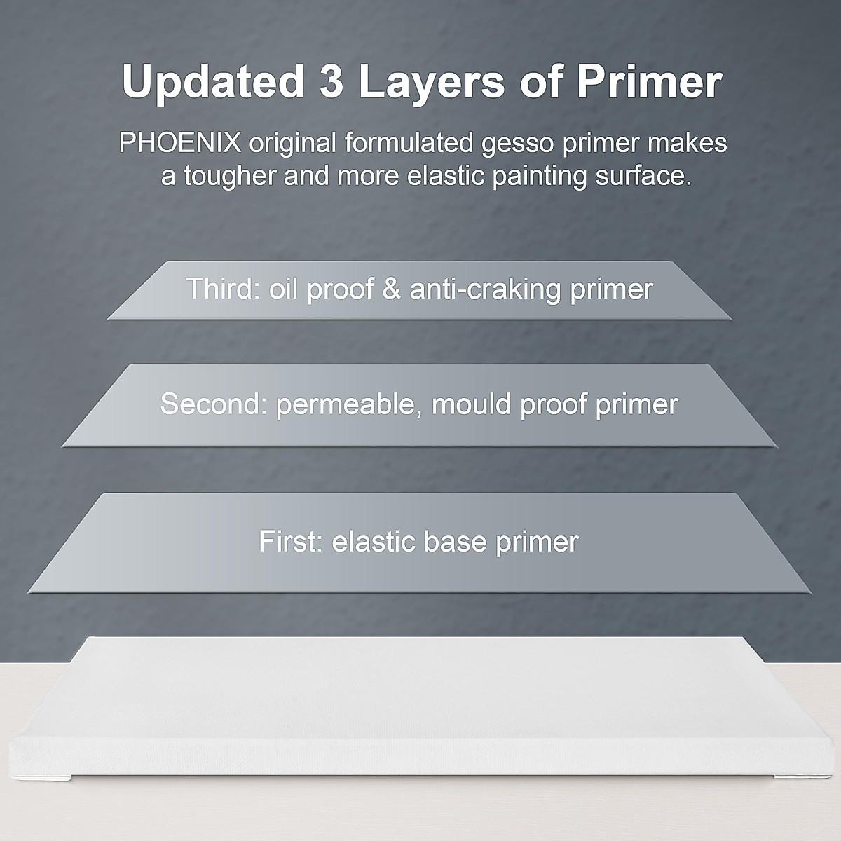 PHOENIX Stretched Canvas for Painting 12x16 Inch/10 Bulk Pack, 8 Oz Triple Primed 5/8 Inch Profile 100% Cotton White Blank Canvas, Artist Framed Canvas for Oil Acrylic & Pouring Art