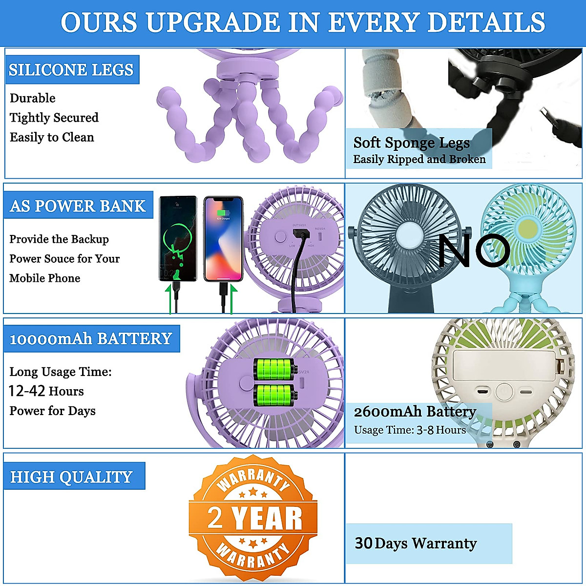 BIDLOTCUE Stroller Fan, Used As Power Bank, 42Hrs 8000mAh Rechargeable Battery Operated Fan, Small Clip On Fans For Baby Stroller, Car Seat, Bed, Golf Cart, Beach, Peloton Bike, Portable Fan